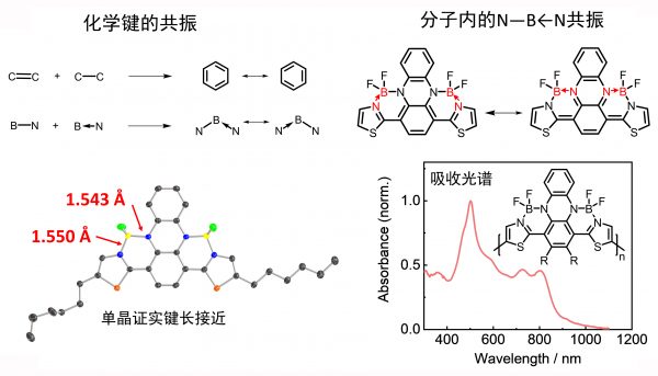 有机分子中硼氮配位键与共价键的共振（共振硼氮键） – 中科院长春应化所刘俊课题组 – 长春应化所面向应用研究群组集成知识平台